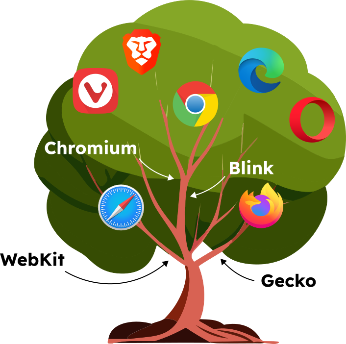 1. What is the web browser? - Technical Marketing Handbook