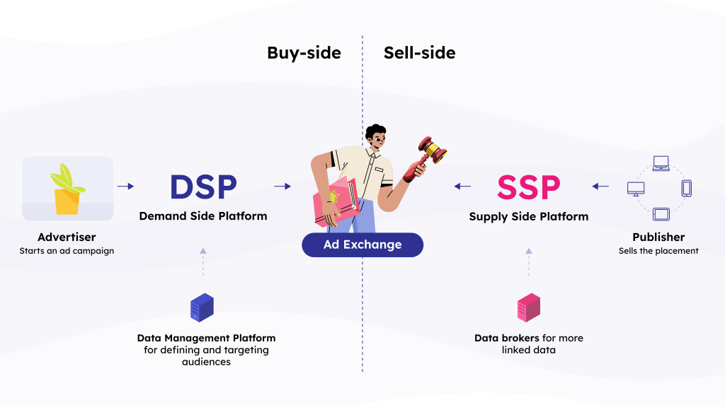 2. Programmatic advertising - Technical Marketing Handbook