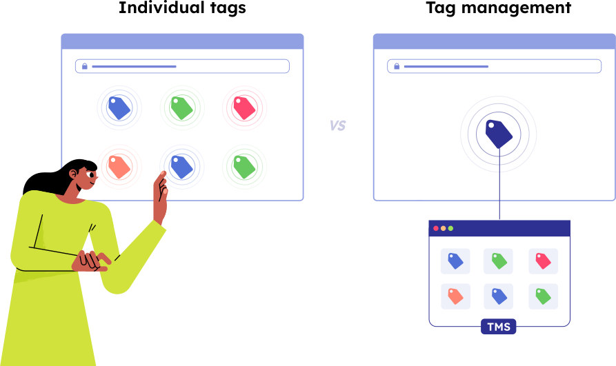 2. Tag management with a TMS - Technical Marketing Handbook